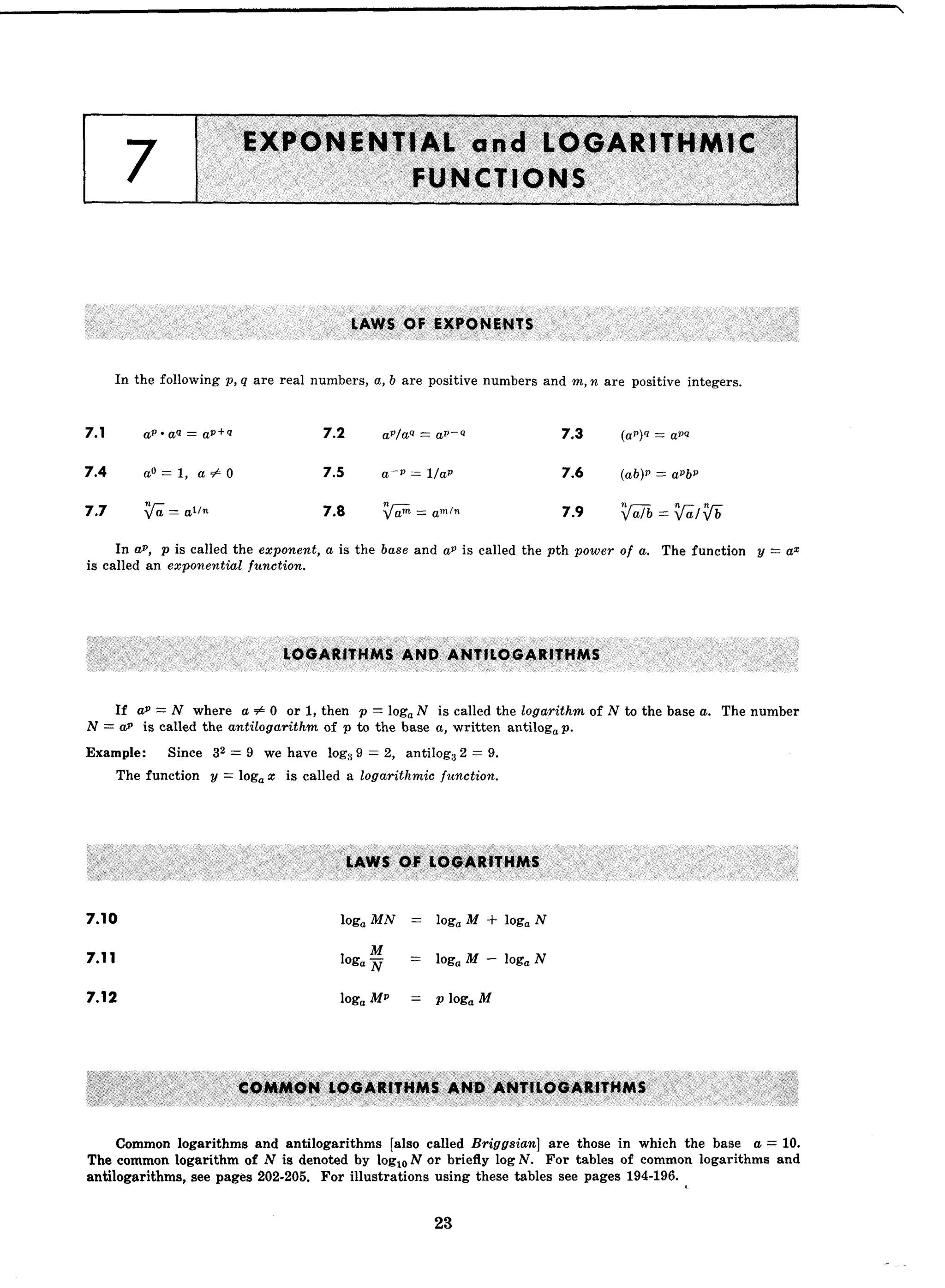Math_Formulas.pdf