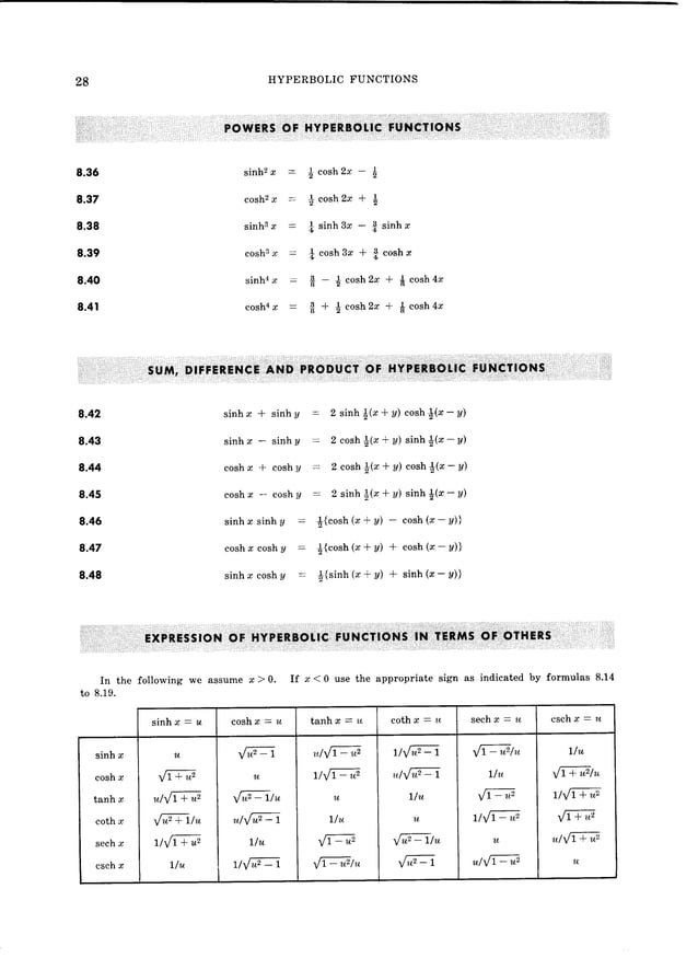 Math_Formulas.pdf