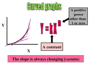 Math For Physics | PPT