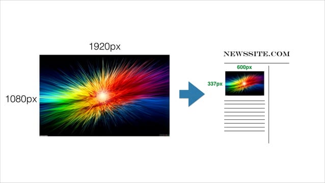 Math for web layout - Image resizing | PPT