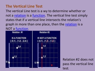 Math functions, relations, domain & range | PPTX