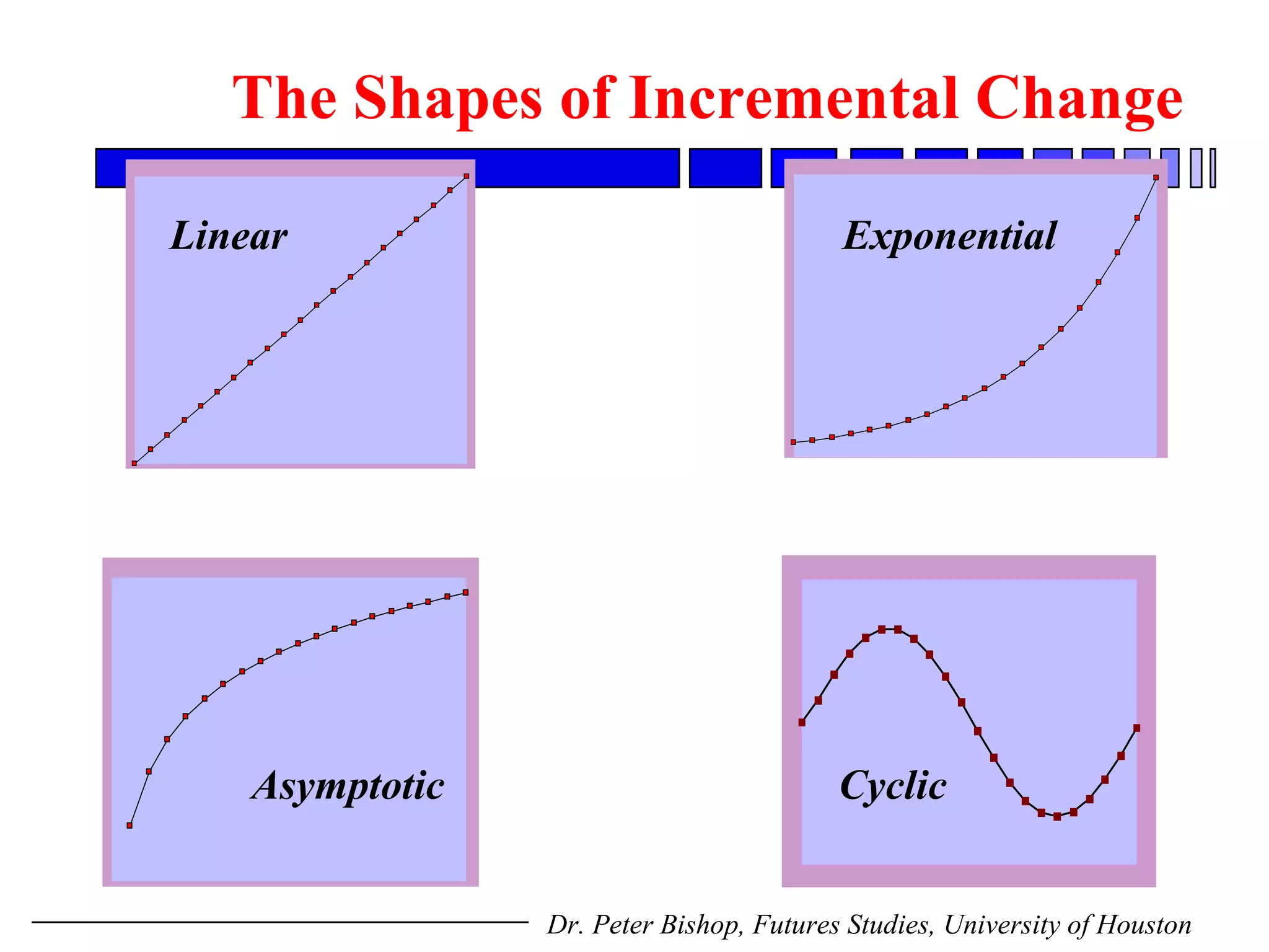 Futures in the Math Class | PPT