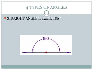 Math geometry vocabulary | PPT