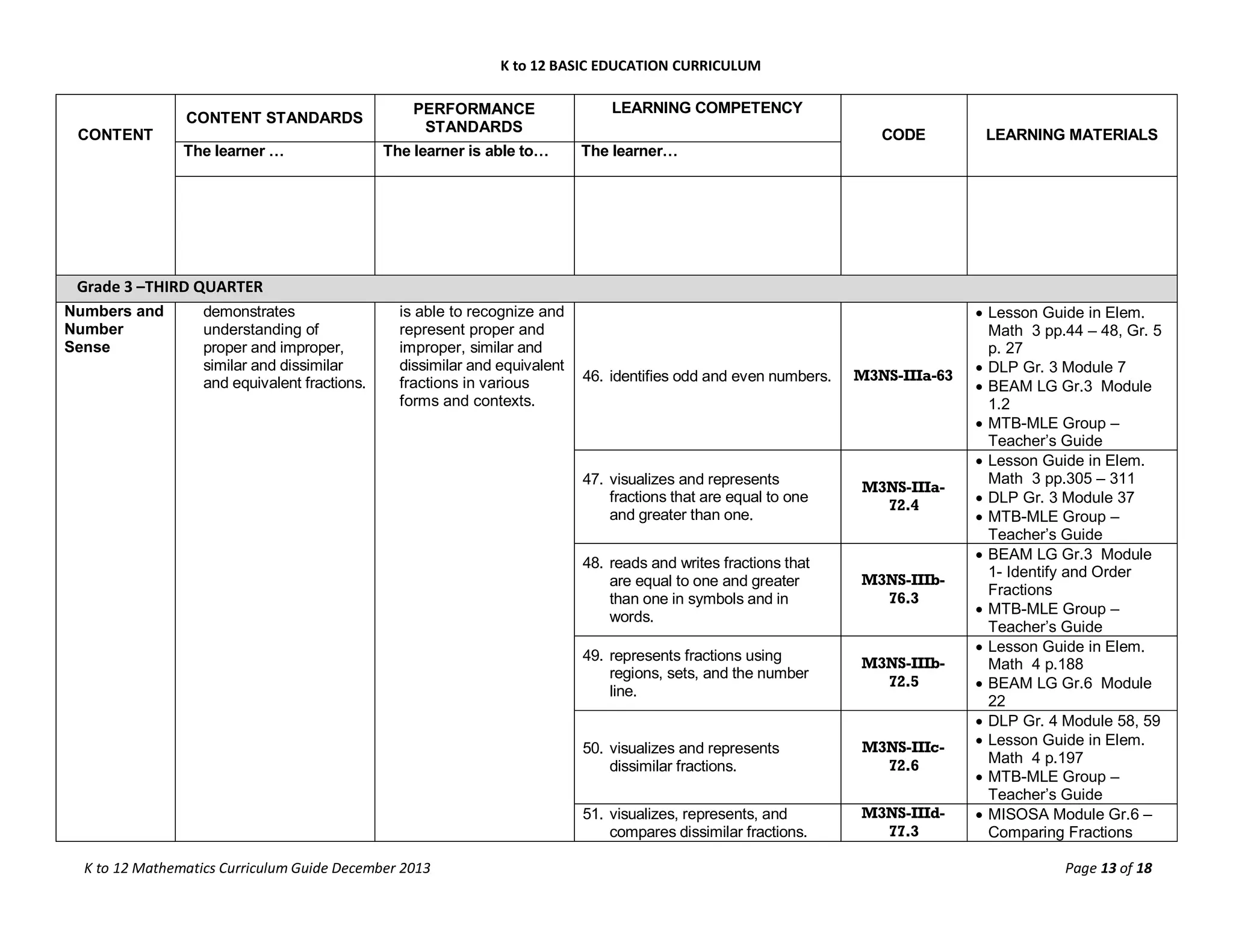 Math grade 3 cg | PDF