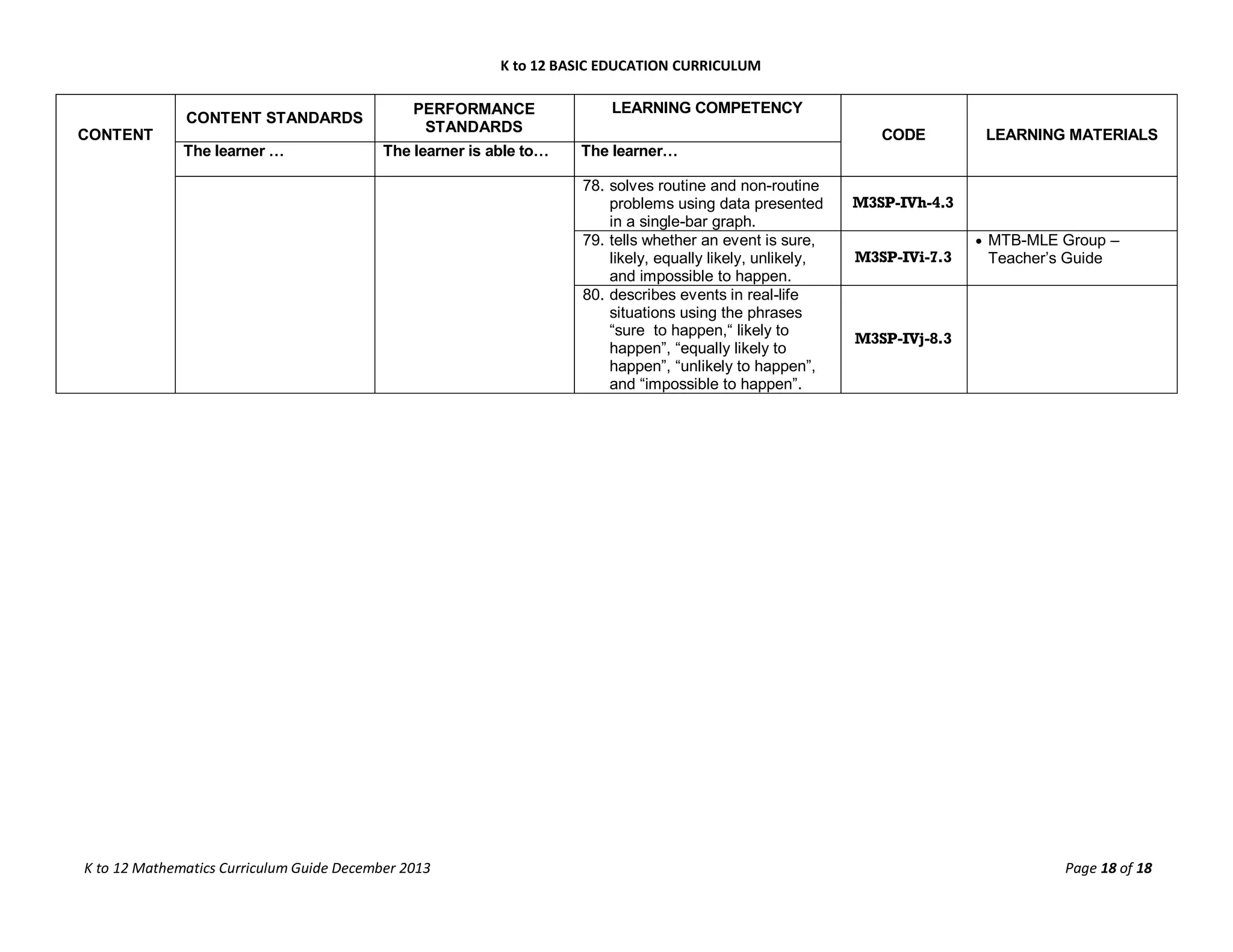 Math grade 3 cg | PDF