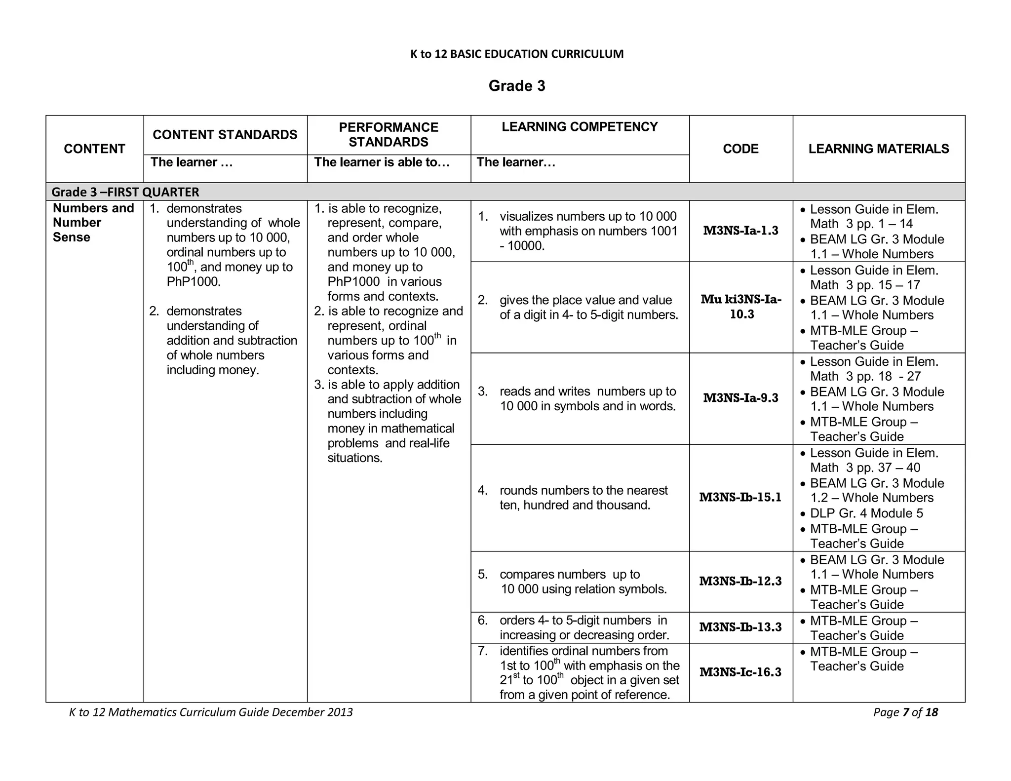 Math grade 3 cg | PDF
