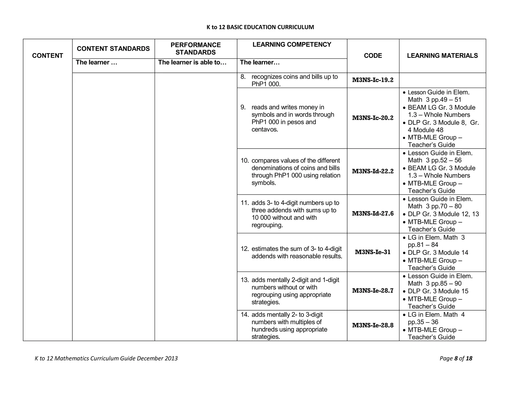 Math grade 3 cg | PDF