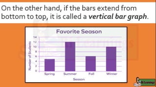 Math Grade 3 Q4 W7 Collecting Data in One Variable and Bar Graph.pptx