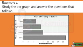 Math Grade 3 Q4 W7 Collecting Data in One Variable and Bar Graph.pptx