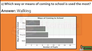 Math Grade 3 Q4 W7 Collecting Data in One Variable and Bar Graph.pptx