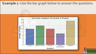 Math Grade 3 Q4 W7 Collecting Data in One Variable and Bar Graph.pptx