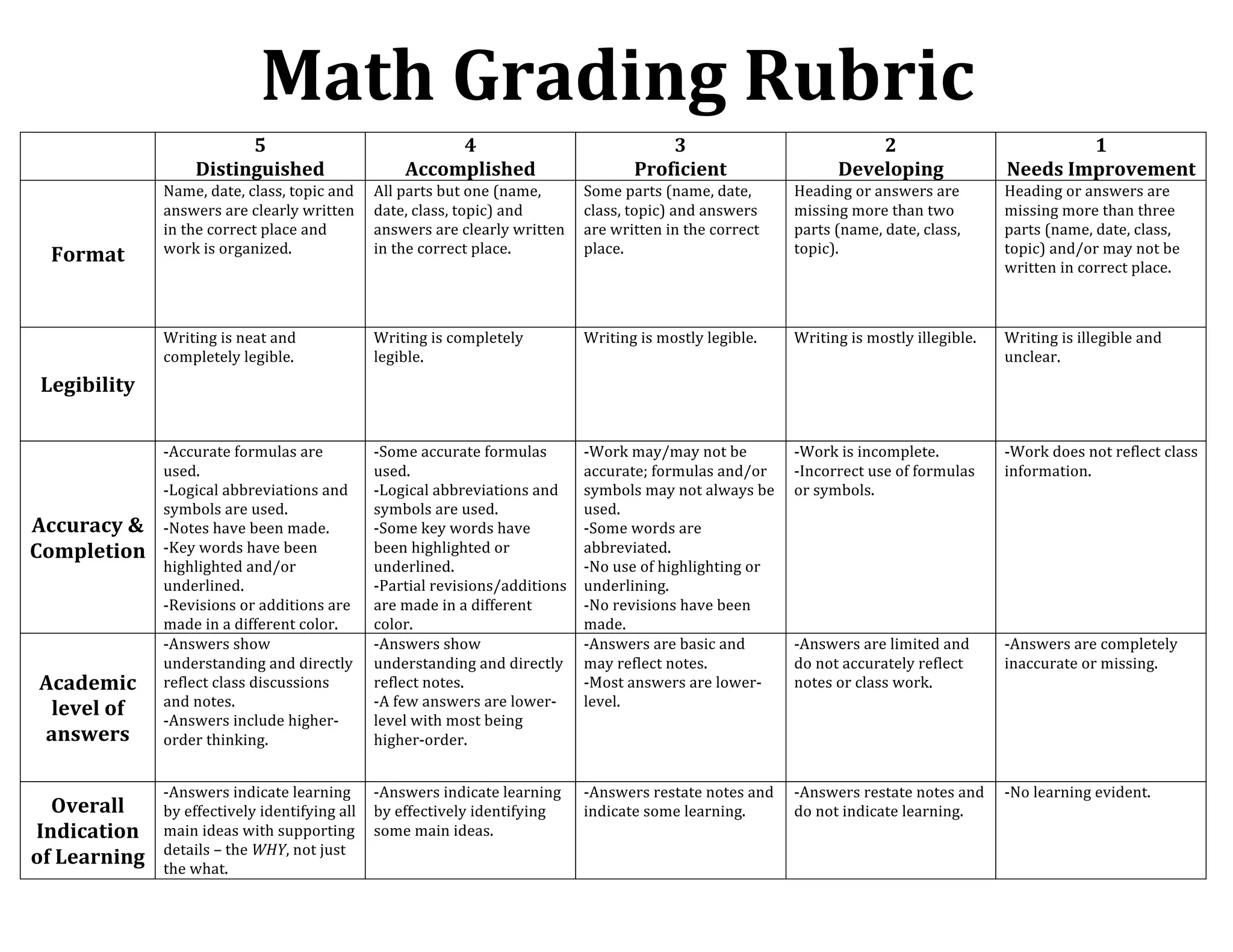 Mathgradingrubric 1 Pdf