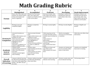 MathGradingRubric-1.pdf