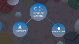 MATH GROUP PROJECT power point presentation | PPT