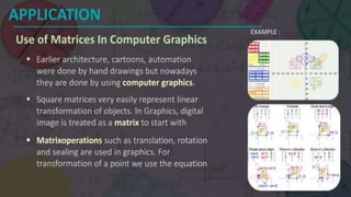 MATH GROUP PROJECT power point presentation | PPT