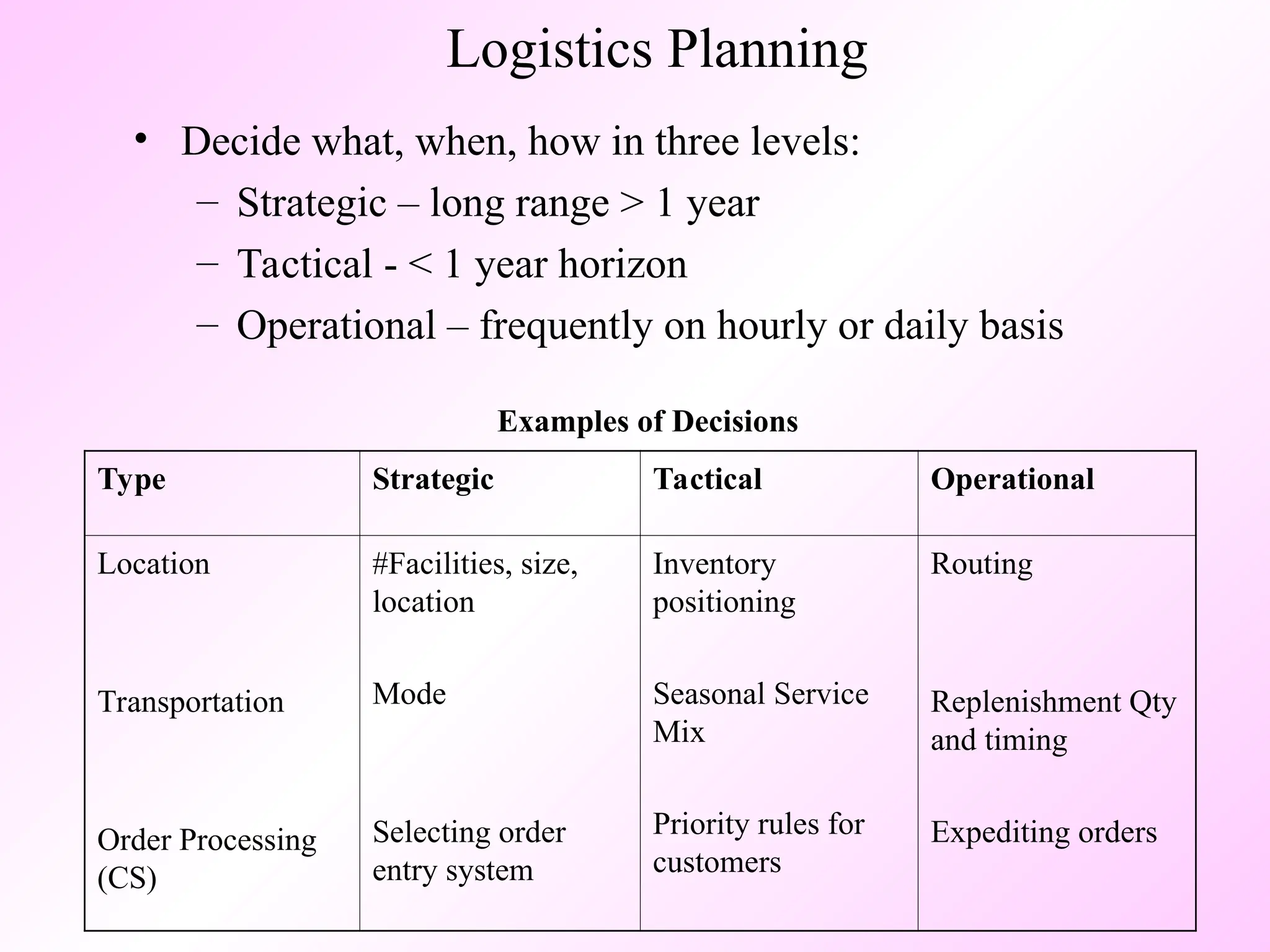 Logistics Planning Study deck Presentation.ppt