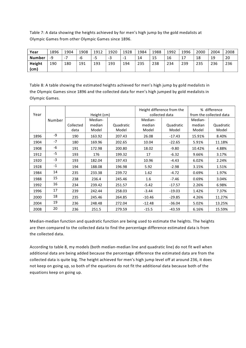 Math Ia 2 math-ia-2