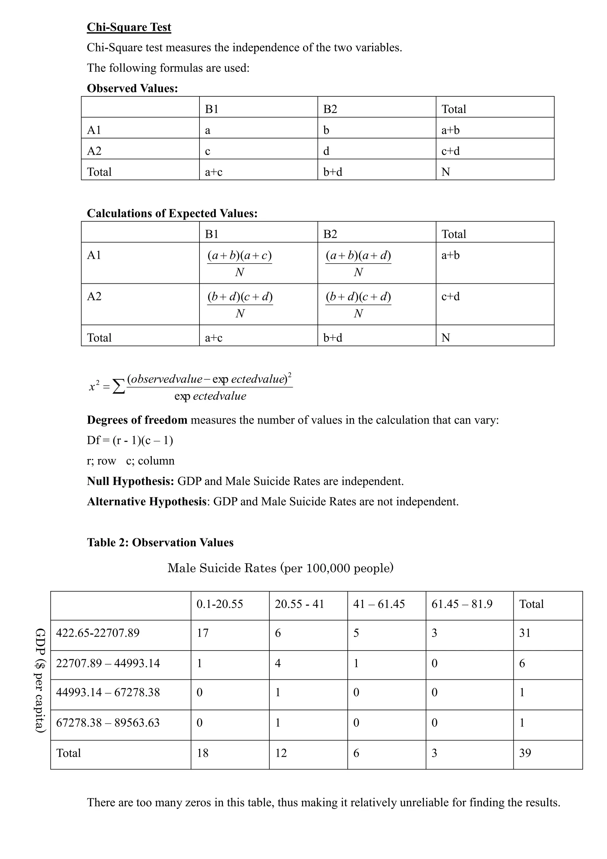 Math ia final | DOCX