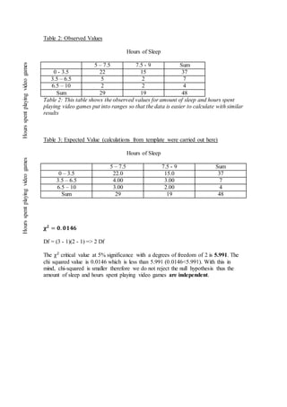 Math Statistics IA December 2010 | DOCX