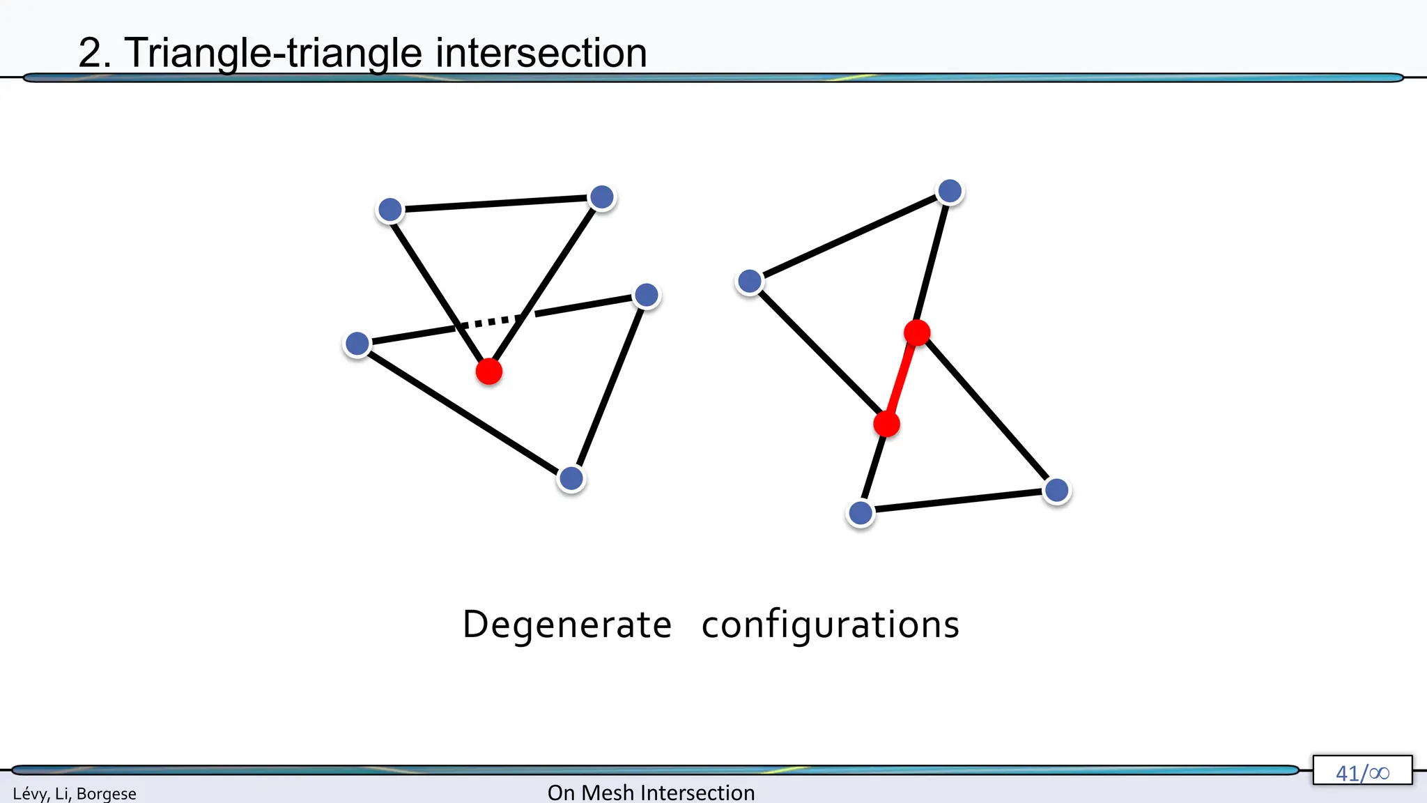 On Mesh Intersection: exact computation and efficiency | PPT