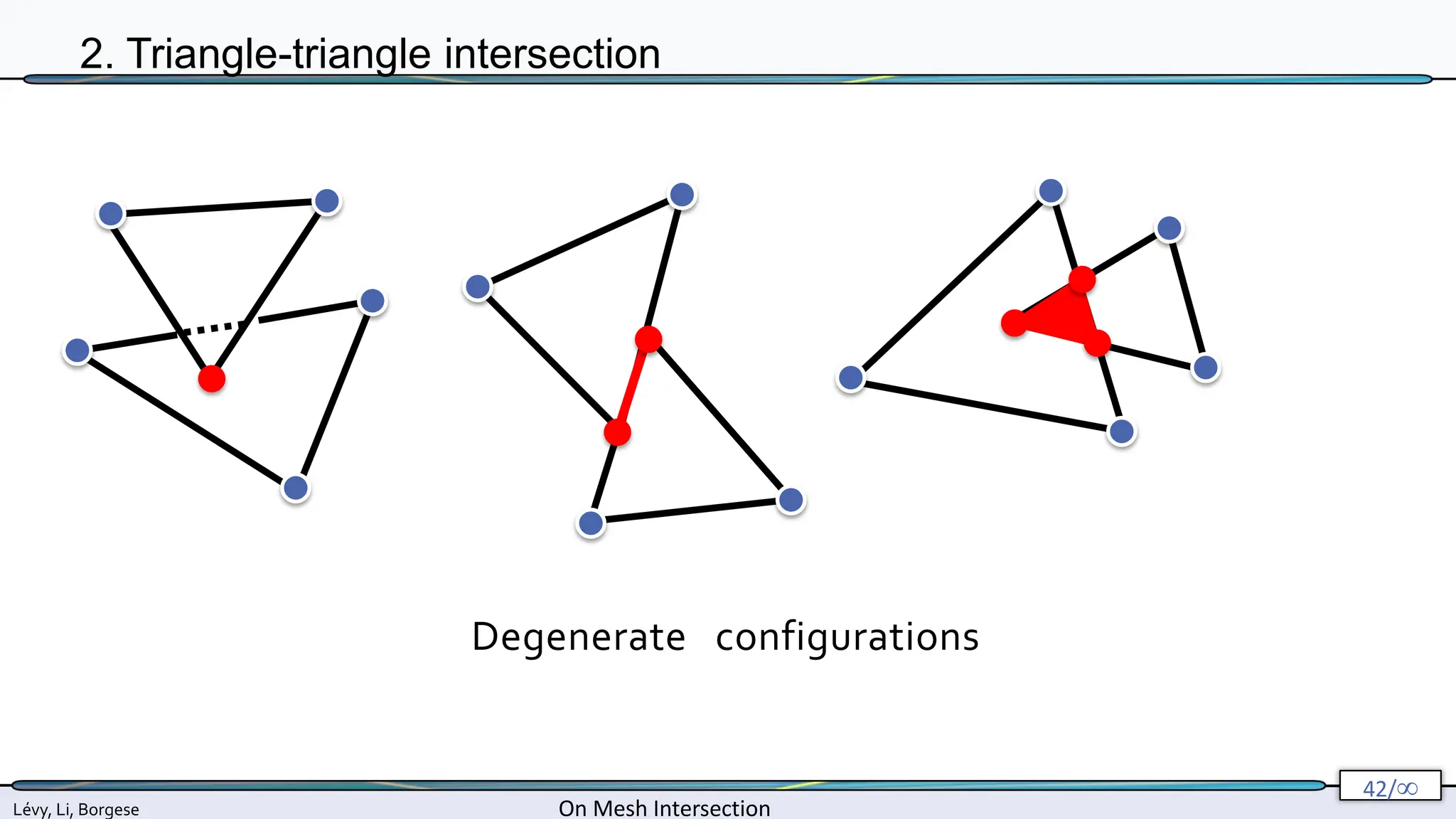 On Mesh Intersection: exact computation and efficiency | PPT