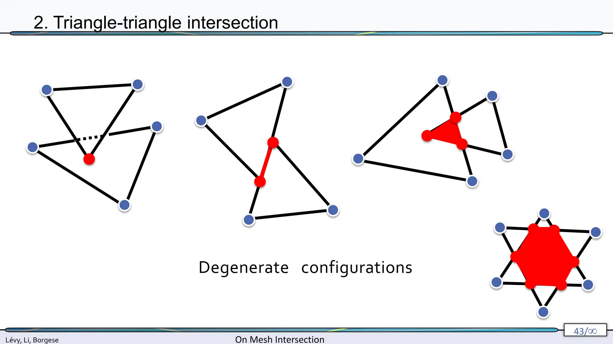 On Mesh Intersection: exact computation and efficiency | PPT