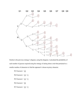 IB Math SL IA: Probability in Guess Who | PDF