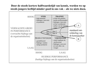 Mathieu Weggeman | PDF
