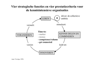 Mathieu Weggeman | PDF