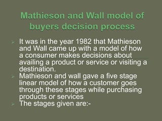 Mathiewson and wall model | PPTX
