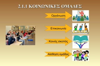 2.1-2.3 Κοινωνικές ομάδες | ODP