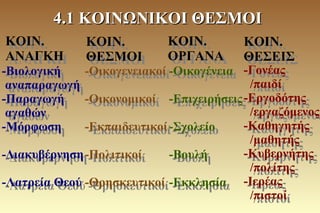 4.1-4.3 Κοινωνικοί θεσμοί | ODP