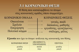 ΚΠΑ Γ' ΓΥΜΝΑΣΙΟΥ 03.1 ΚΟΙΝΩΝΙΚΗ ΘΕΣΗ | PPT