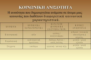 ΜΑΘΗΜΑ 9ο: ΚΟΙΝΩΝΙΚΗ ΔΙΑΣΤΡΩΜΑΤΩΣΗ - ΚΟΙΝΩΝΙΚΗ ΚΙΝΗΤΙΚΟΤΗΤΑ | ODP
