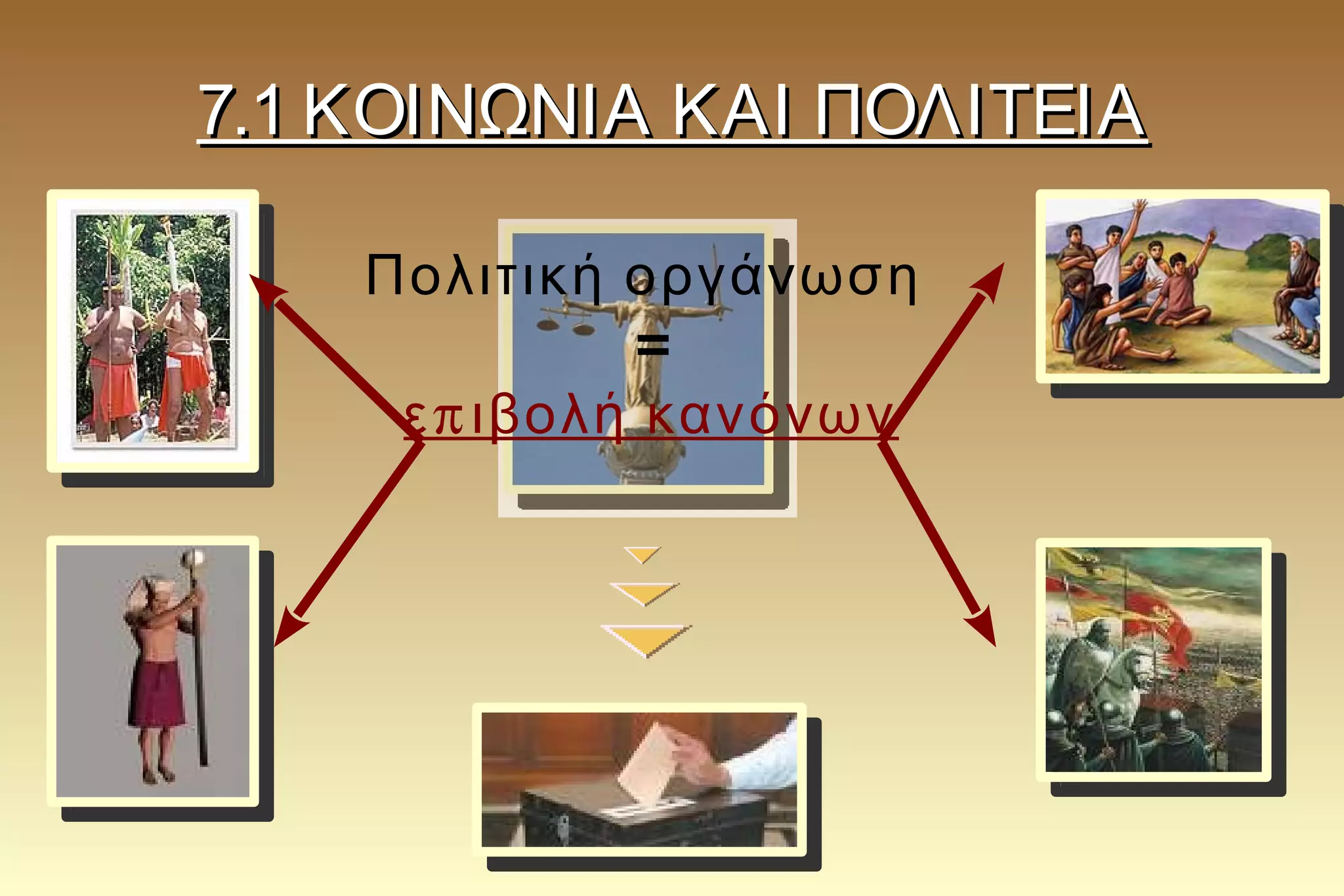 7.1-7.3 Πολιτεία - Έθνος και Κράτος | ODP