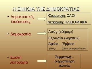 8.1-8.3 Πολιτεύματα - Σύνταγμα | PPT
