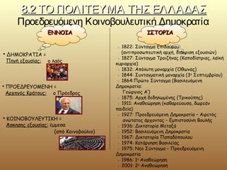 8.1-8.3 Πολιτεύματα - Σύνταγμα | PPT