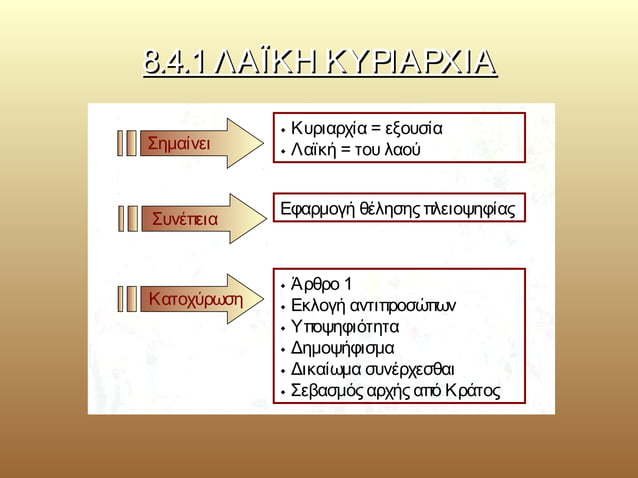 8.3-8.4 Σύνταγμα-Συνταγματικές αρχές | PPT
