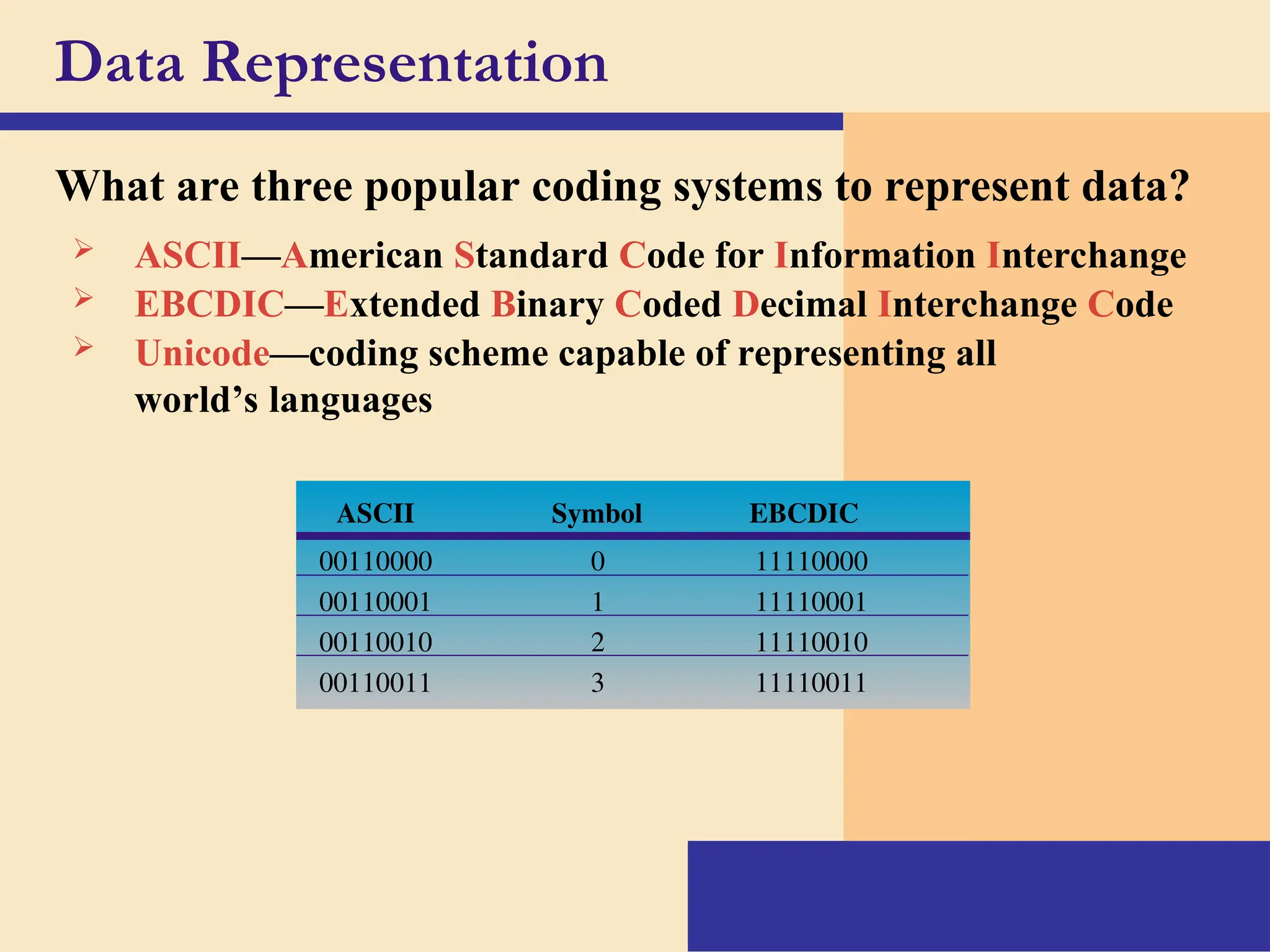 MathinaDigitalAgePowerPoint slideshare.ppt