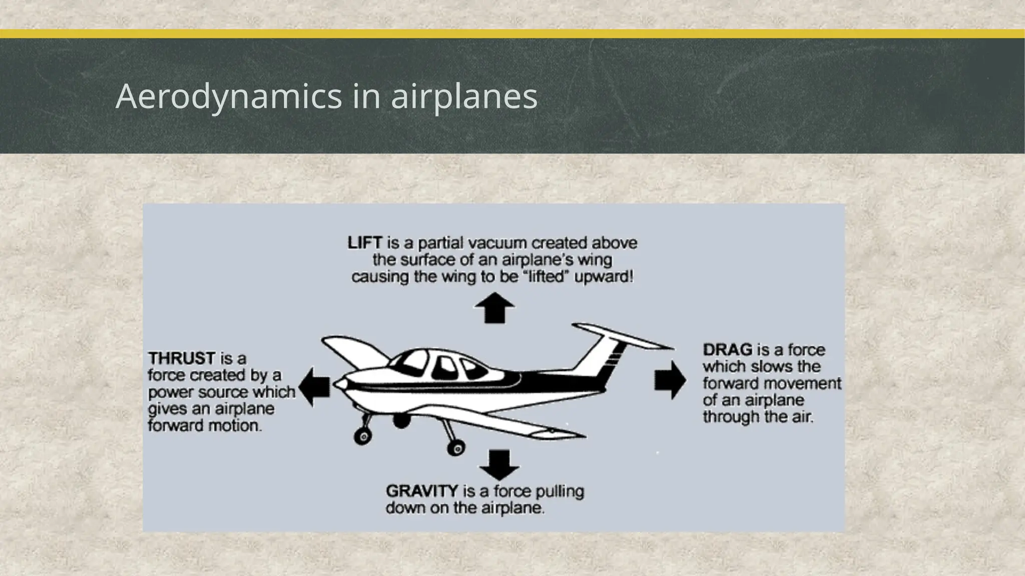 Math in Aerodynamics and the 4 forces working on an Airplane.pptx