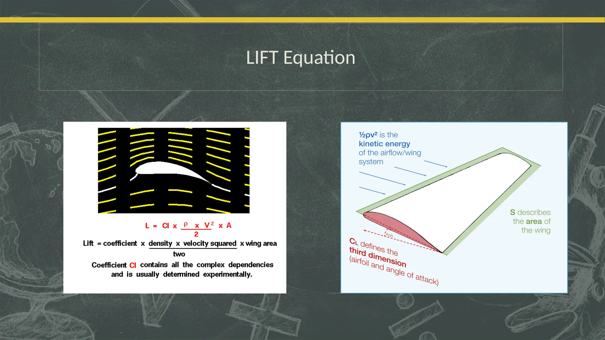Math in Aerodynamics and the 4 forces working on an Airplane.pptx