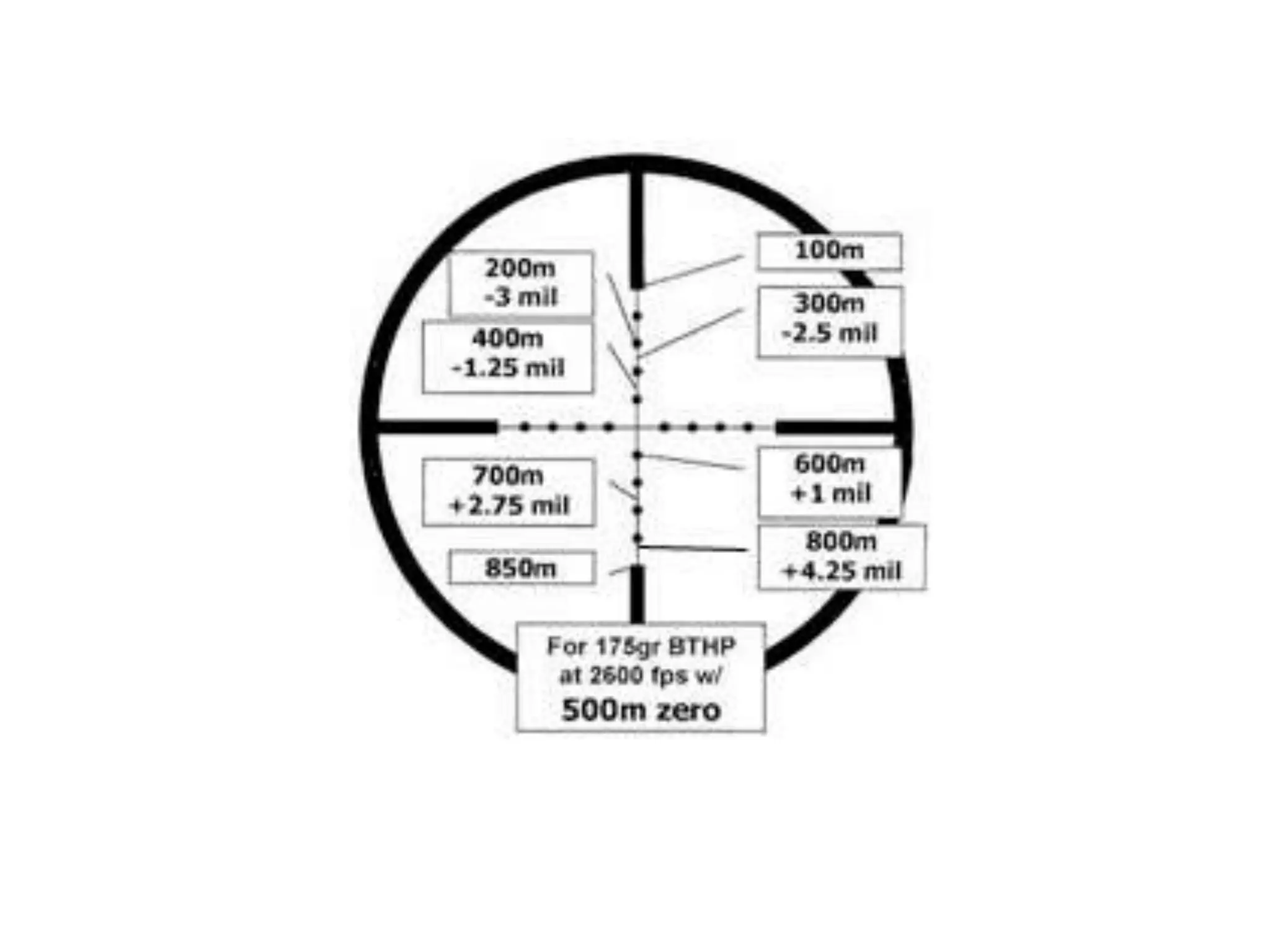Math in ballistics | PPTX