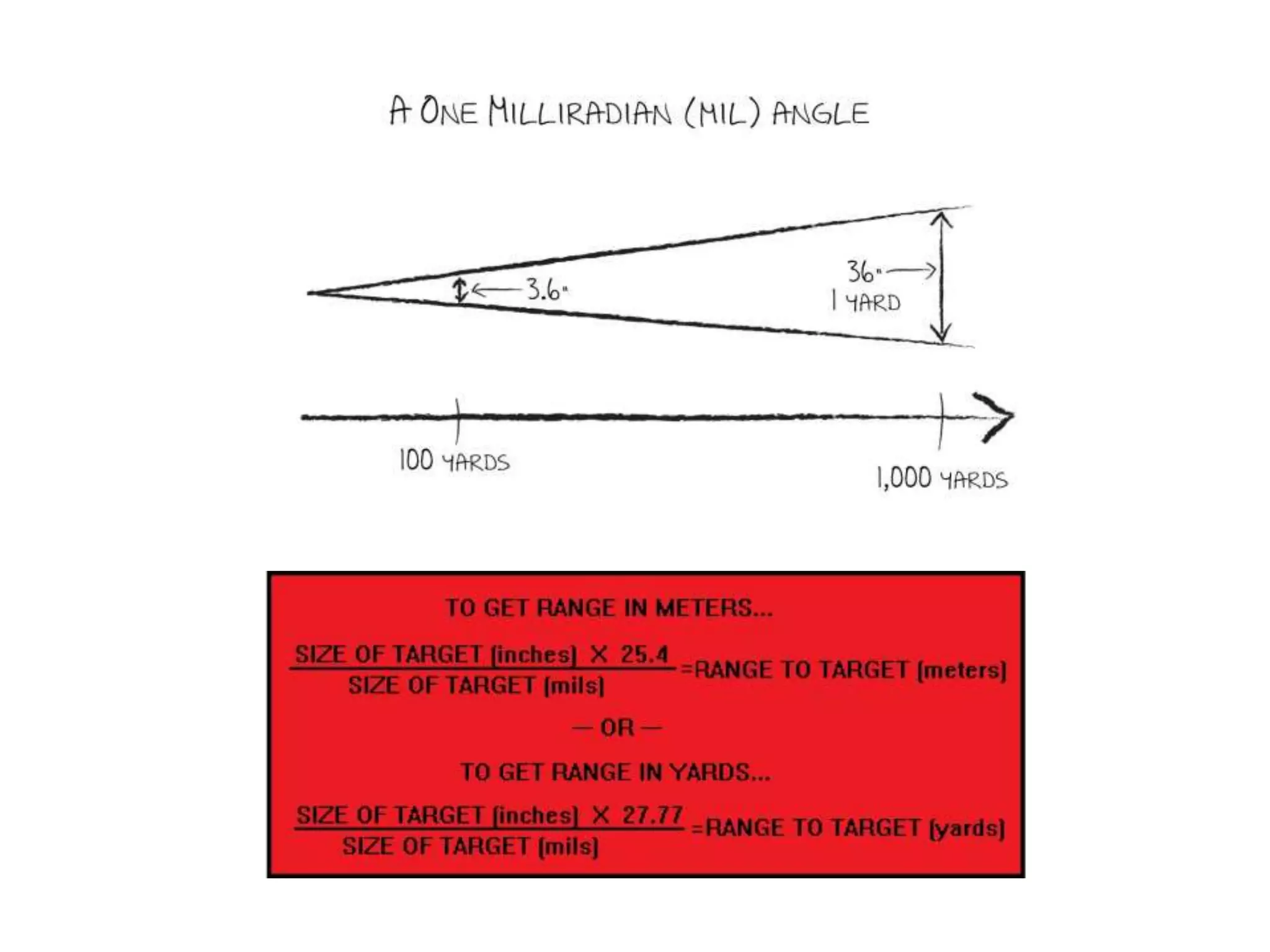 Math in ballistics | PPTX