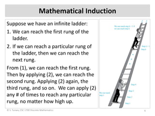 Math induction principle (slides) | PDF | Programming Languages | Computing