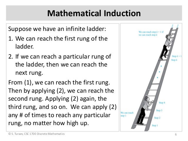 Math induction principle (slides)