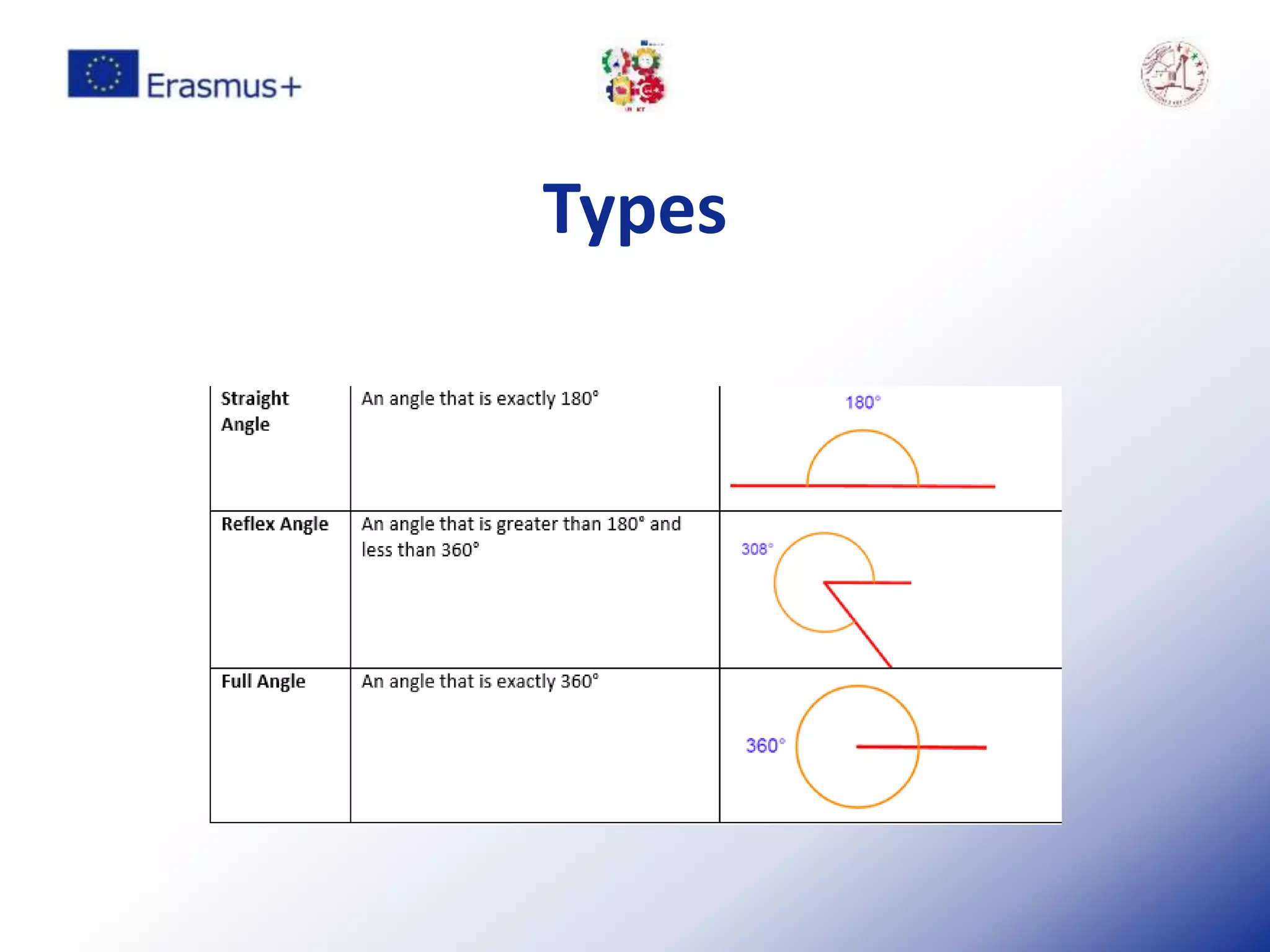 Math in english. angles. lithuania. armandas | PPTX