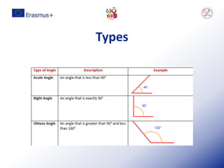 Math in english. angles. lithuania. armandas | PPT