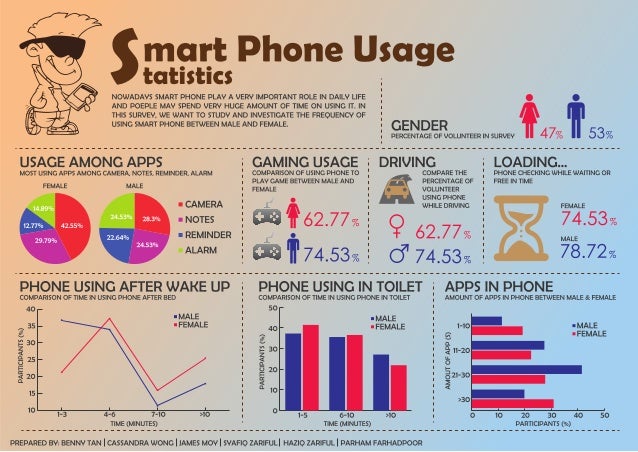 Infographic Powerpoints On Math