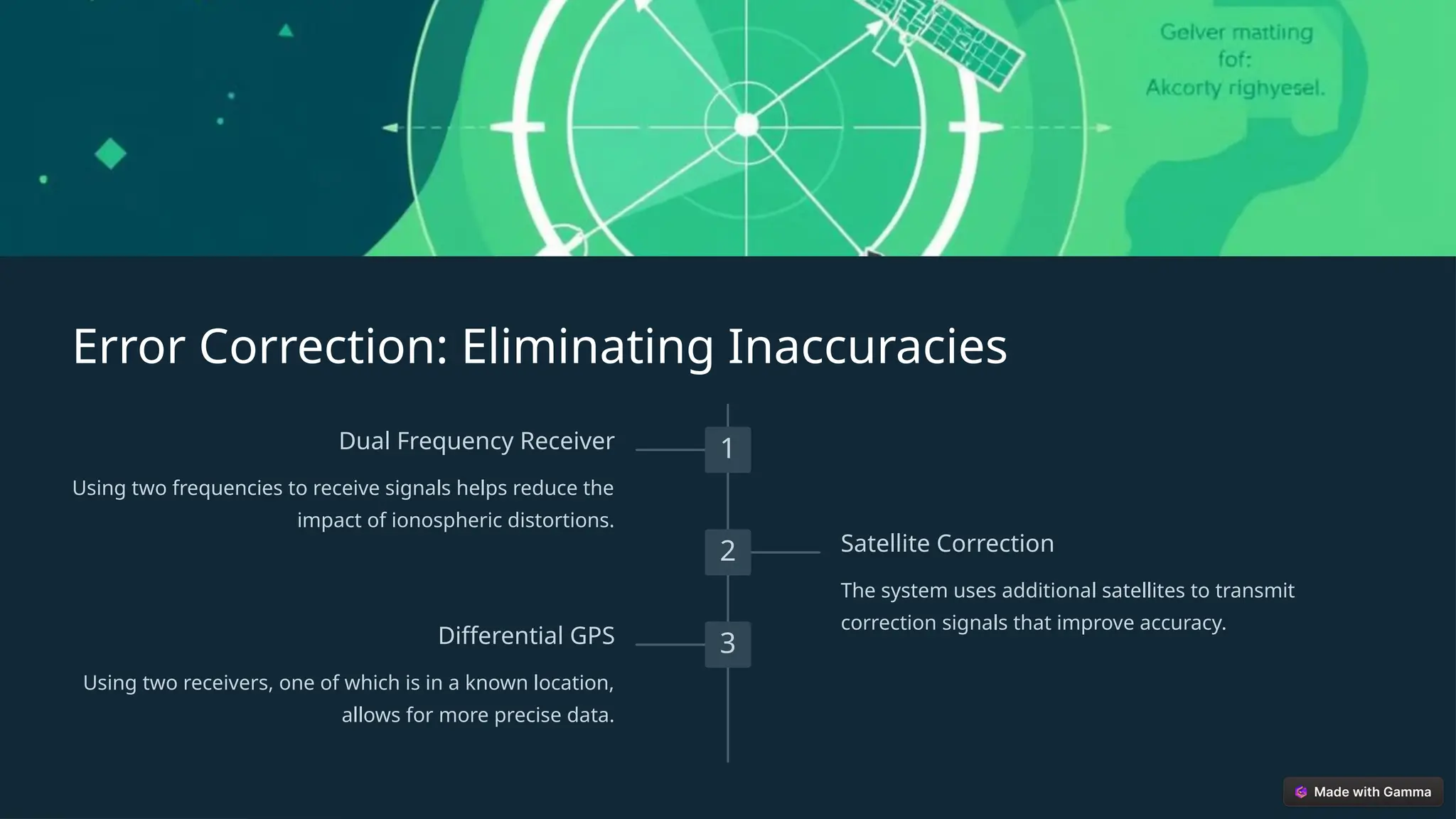 Math_in_GPS ppt.pptxjbkjhcvbhjlkjhvbhjlk | PPTX