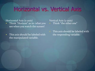 Math in science | PPT